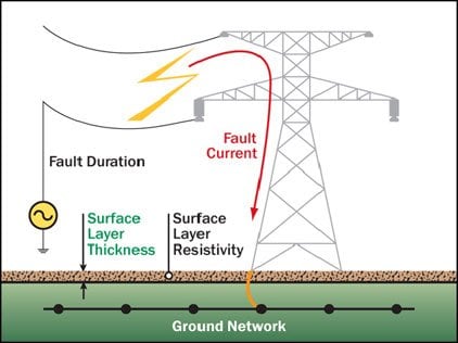 What is Step and Touch Potential and Reducing Resistance To Ground? - E ...