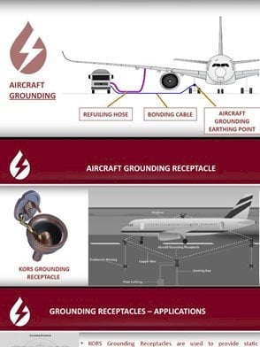 Boeing 737 MAX Electrical Grounding Issues - E&S Grounding Solutions